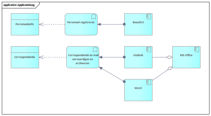 Informatie over Data