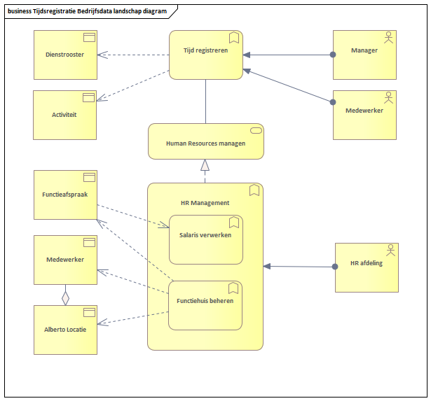 Informatie over Data