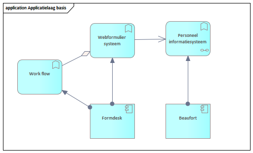 Informatie over Data