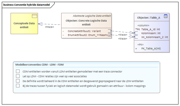 Informatie over Data