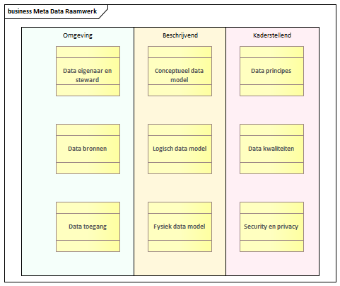 Informatie over Data
