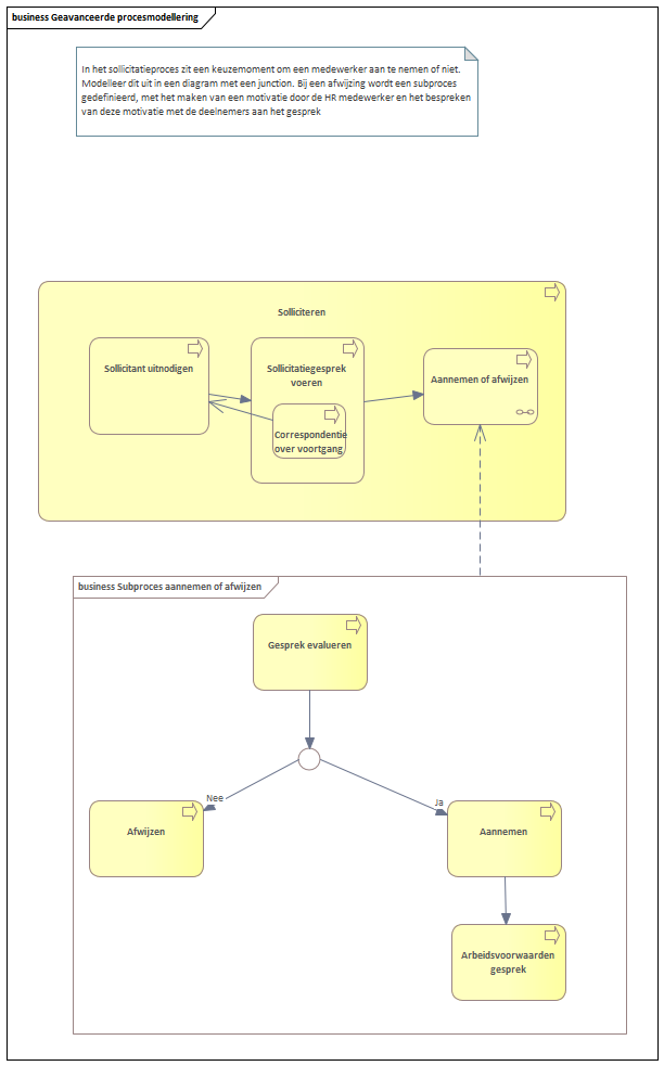 Informatie over Data
