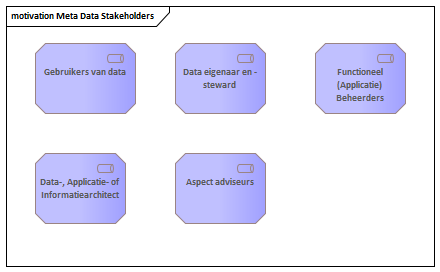 Informatie over Data