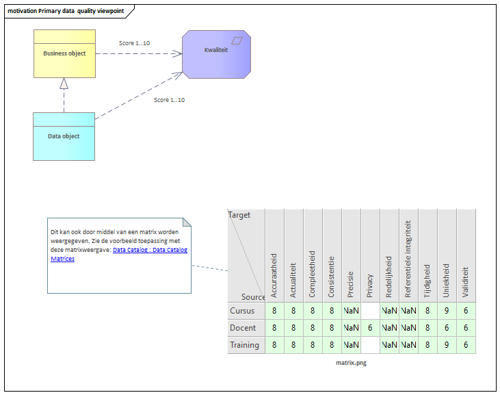 Informatie over Data