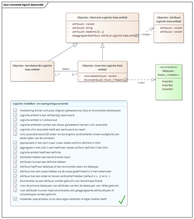 Informatie over Data